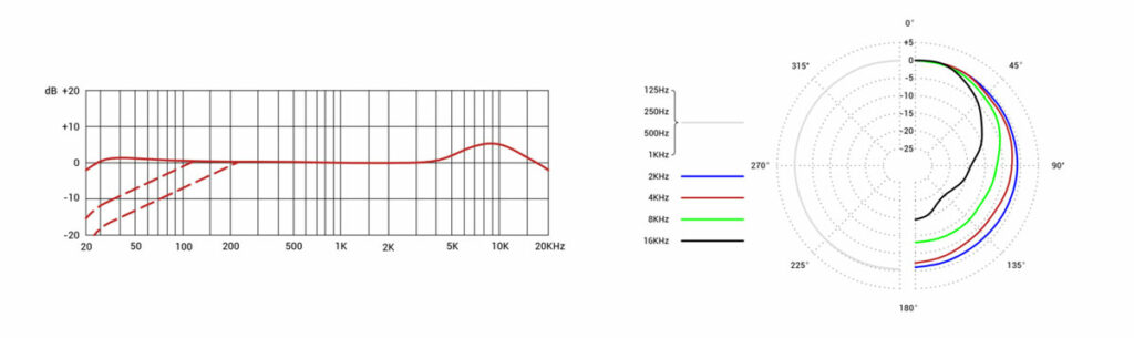 Review: sE Electronics sE8 omni microphone - Gear and Sound